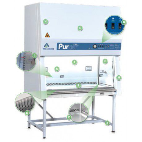 Cabina de Bioseguridad clase II Tipo A2 de 5 pies PURAIR BIO PB-60EN ...